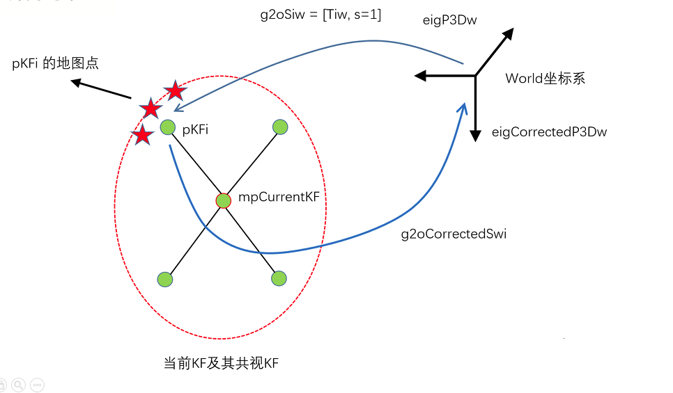 ORB-SLAM2源码学习（八）：LoopClosing线程_orb-slam2回环线程-CSDN博客