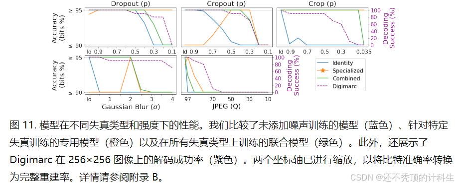 图像水印1HiDDeN Hiding Data With Deep Networks（提出end的开山之作）（使用深度网络隐藏数据）_hidden: hiding data with deep ...