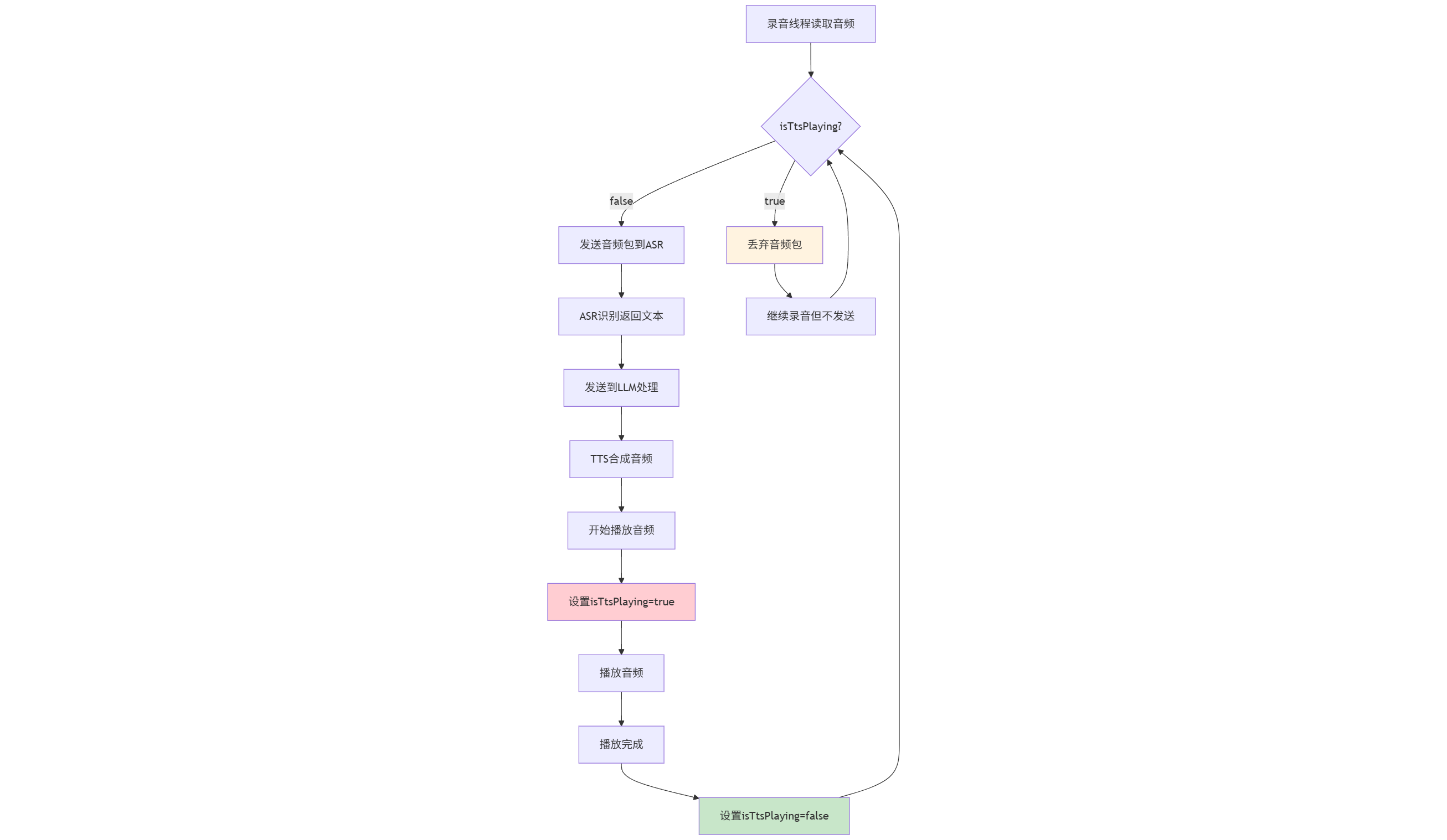 Funasr+LLM+TTS+Android 实现实时对话_funasr android-CSDN博客