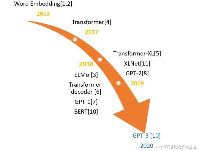 [Datawhale]Task02——Transformer相关理论详述_局部注意力-CSDN博客