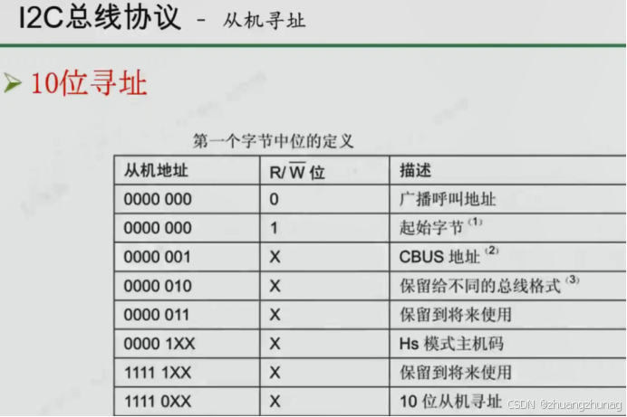 I2C协议和验证平台_i2c验证不用vip-CSDN博客