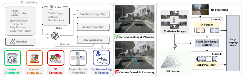 【论文精读】OmniDrive详解：NVIDIA如何用语言统一感知、预测与规划-CSDN博客