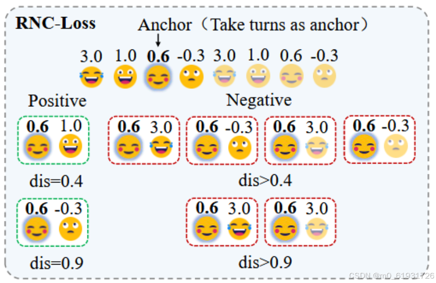 文献阅读4-Enhancing Multimodal Sentiment Analysis for Missing Modality through Self-Distillation and ...
