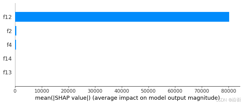 基于python的回归预测＋SHAP 可视化解释_python语言做randomforest和shap特征图-CSDN博客