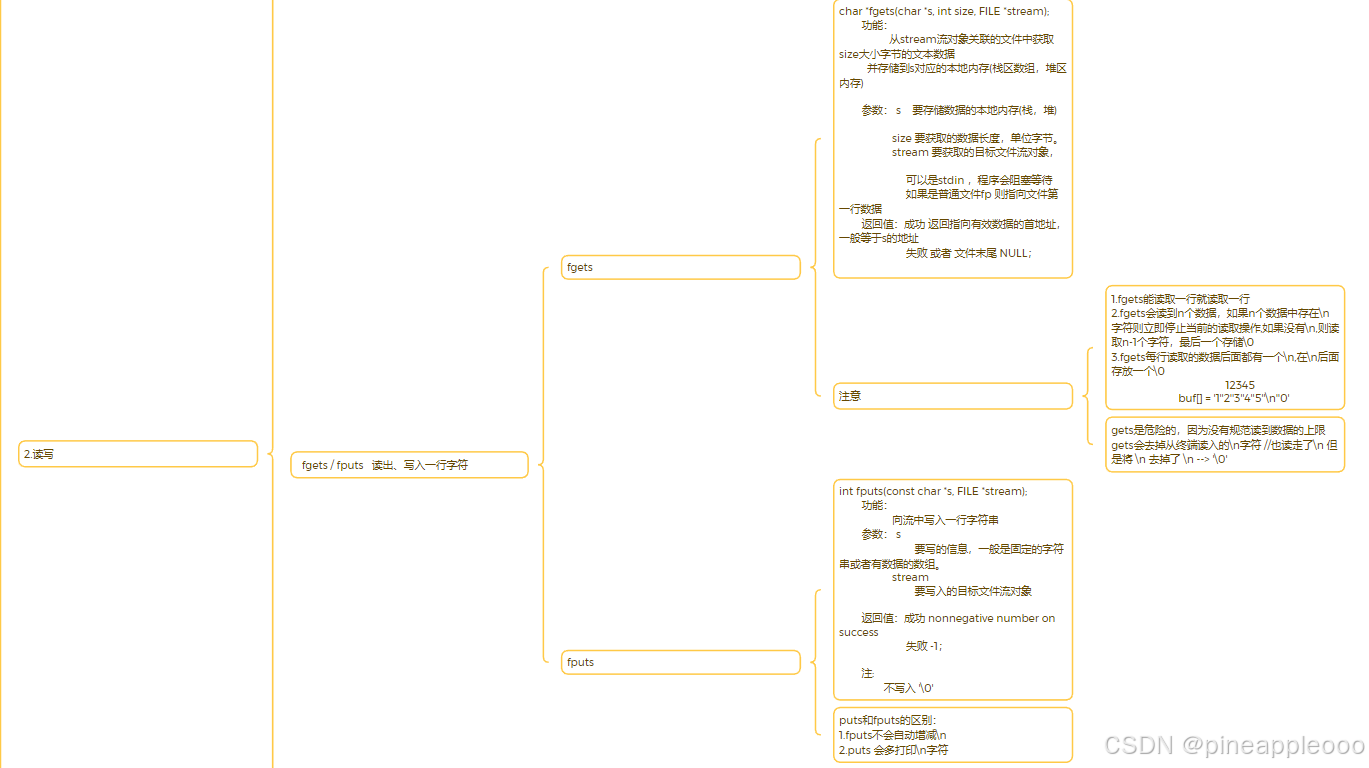 day24，Linux应用软件编程（IO（标准IO））-CSDN博客