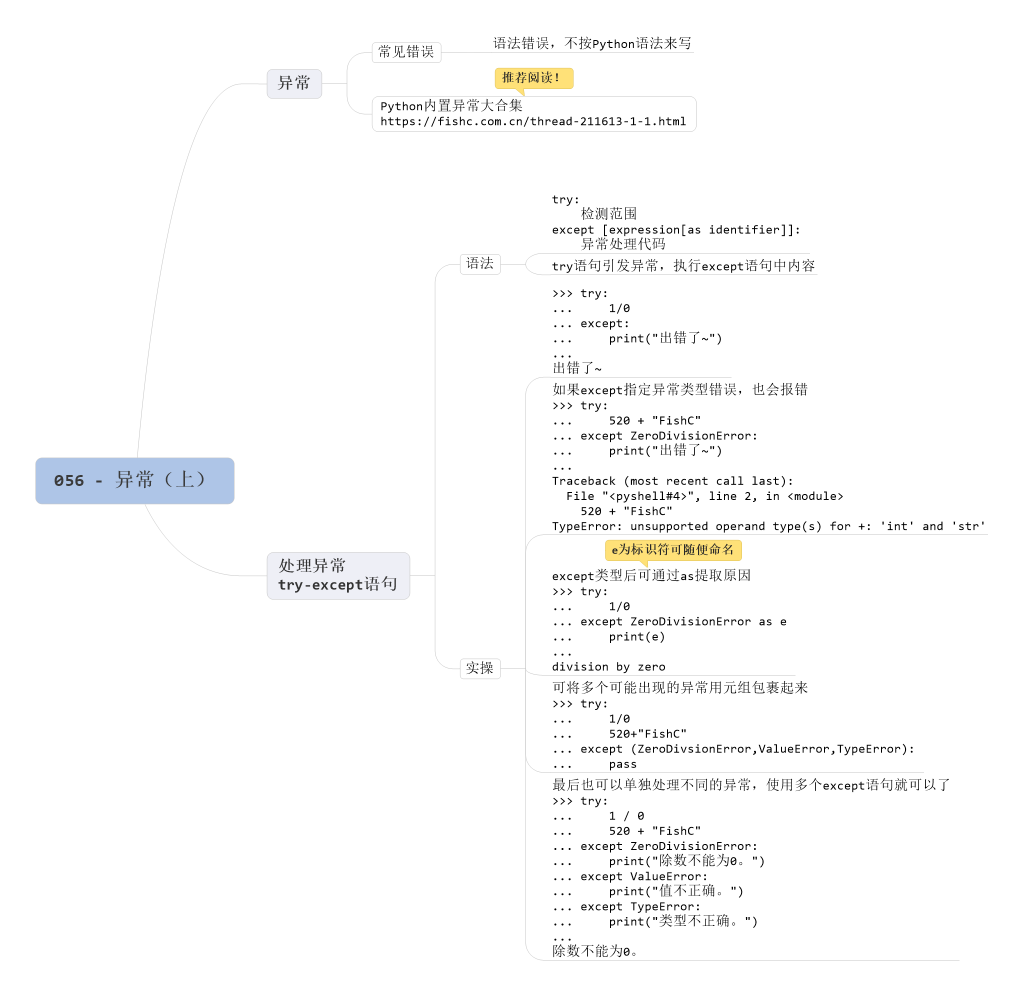 Python学习日记：永久存储、异常-CSDN博客