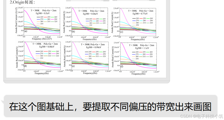Origin8.5.1学习笔记(11) --提取不同偏压对应的3db带宽画图_origin kde 绘图是采用的什么带宽准则?-CSDN博客