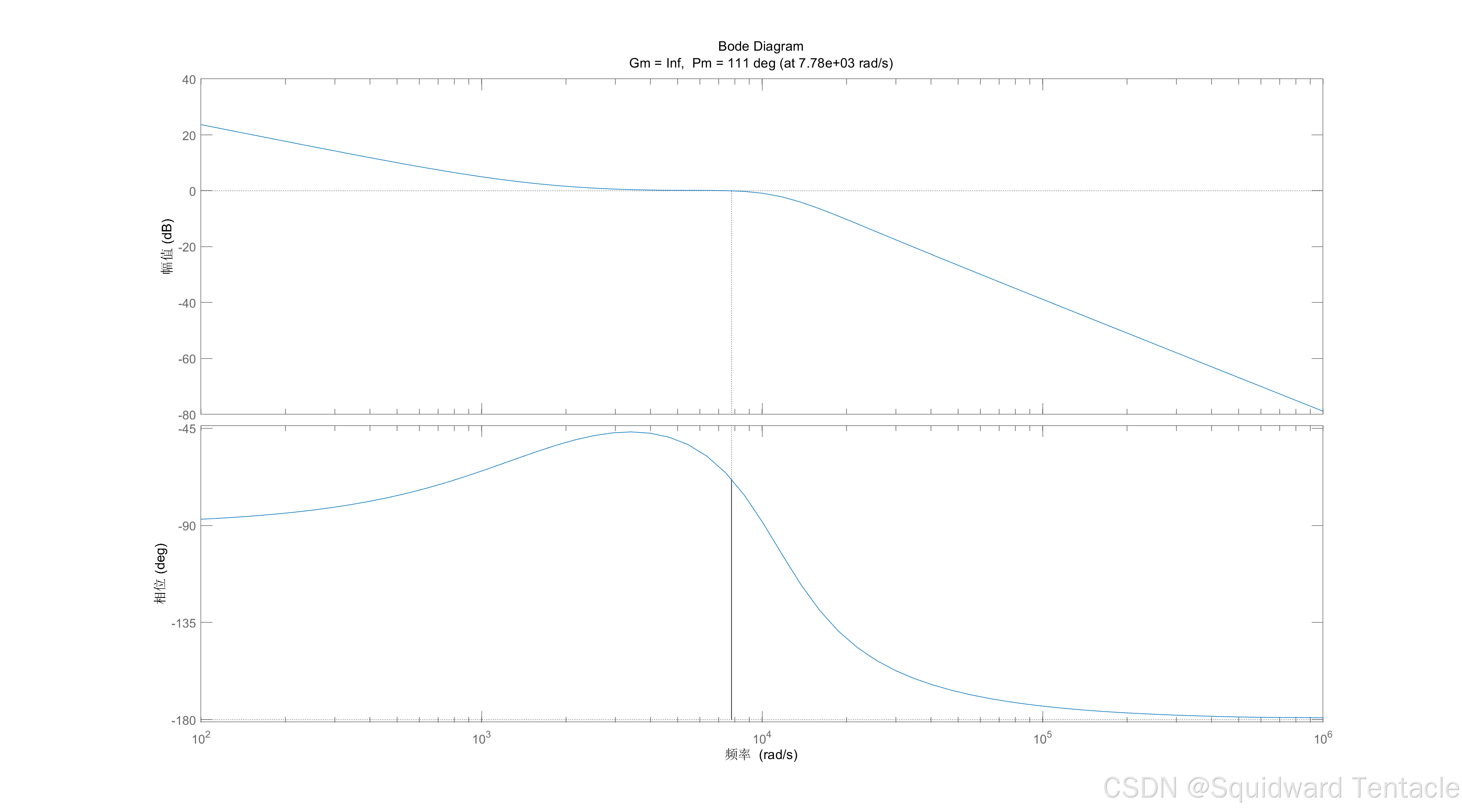 手撕环路设计：BUCK电路设计与PID补偿器参数整定方法_buck电路pid闭环控制-CSDN博客