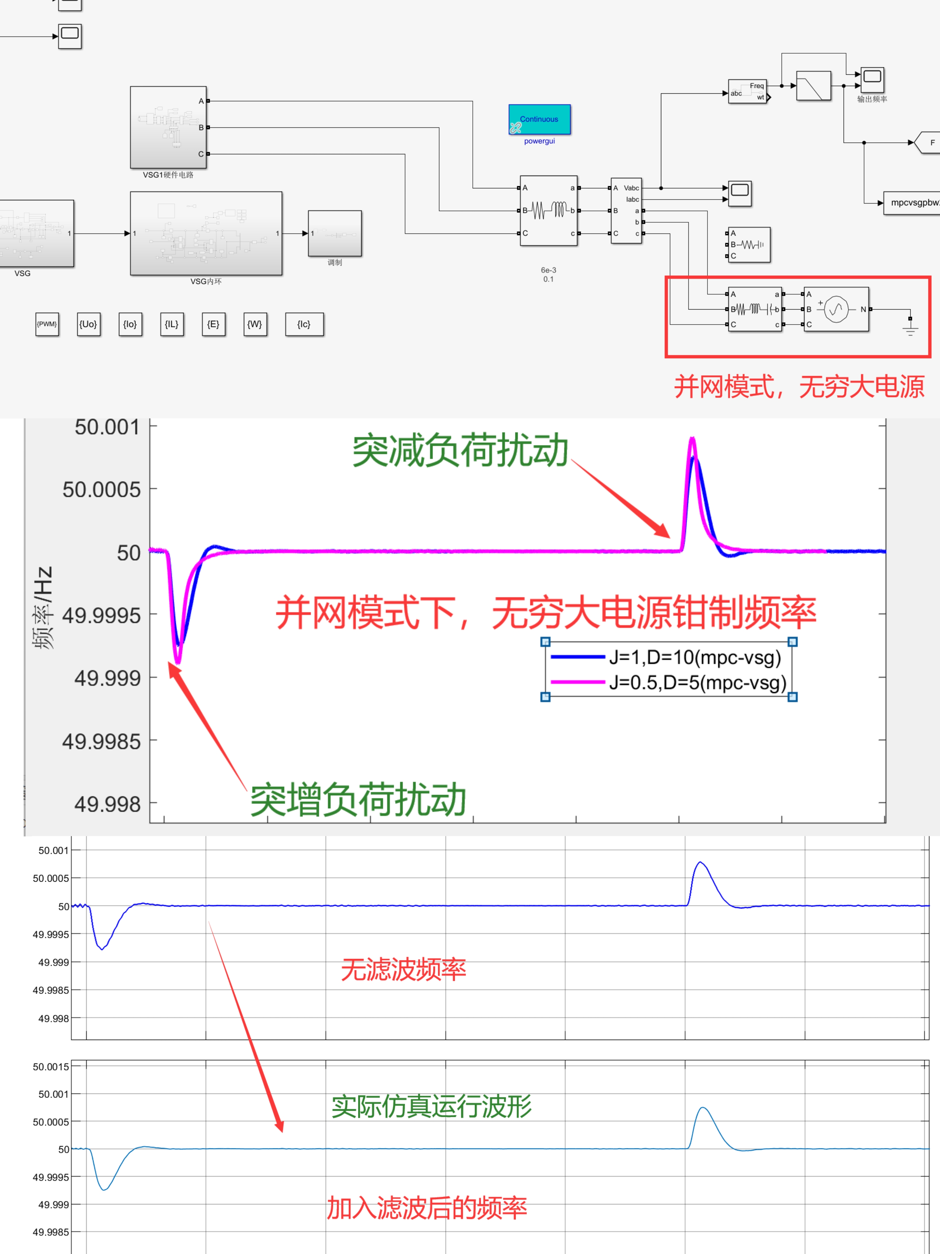 基于模型预测控制（MPC）的改进虚拟同步机（VSG），MATLAB/Simulink仿真mpcVSG一次二次调频，电池储能电容变流器控制一次二次调频mpcVSG_mpc改进-CSDN博客