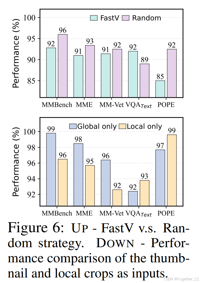 HoloV：Don’t Just Chase “Highlighted Tokens” in MLLMs:Revisiting Visual Holistic Context ...