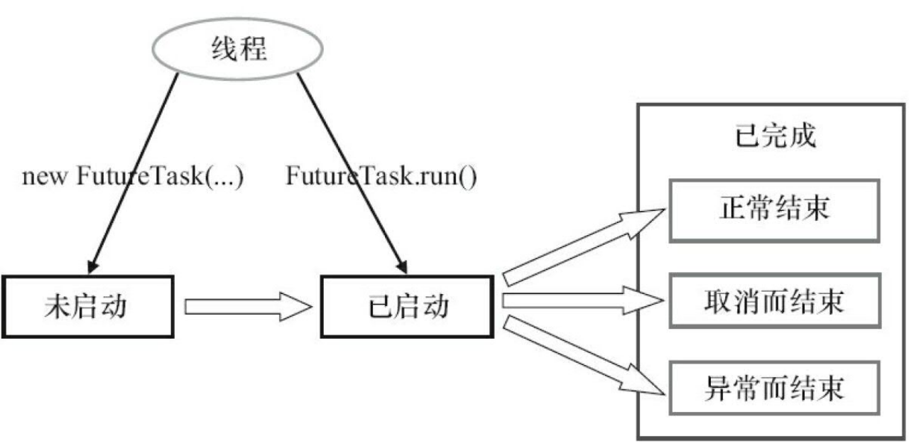 Java FutureTask详解-CSDN博客