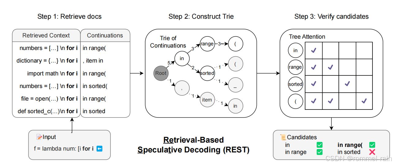 REST: Retrieval-Based Speculative Decoding-CSDN博客