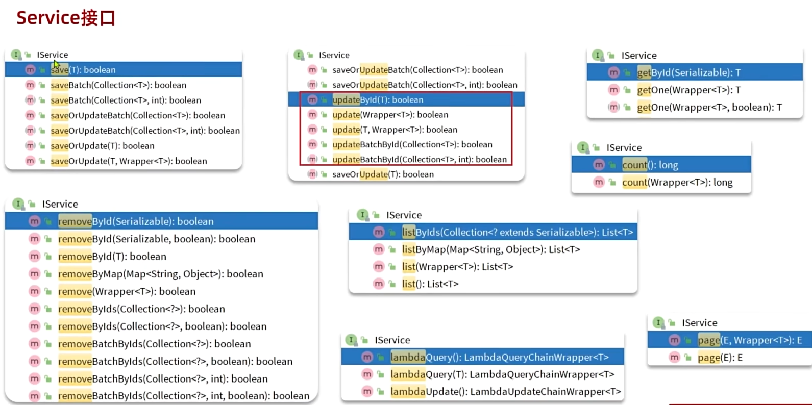 MybatisPlus-07.核心功能-IService接口基本用法_mybatisplus iservice用法-CSDN博客