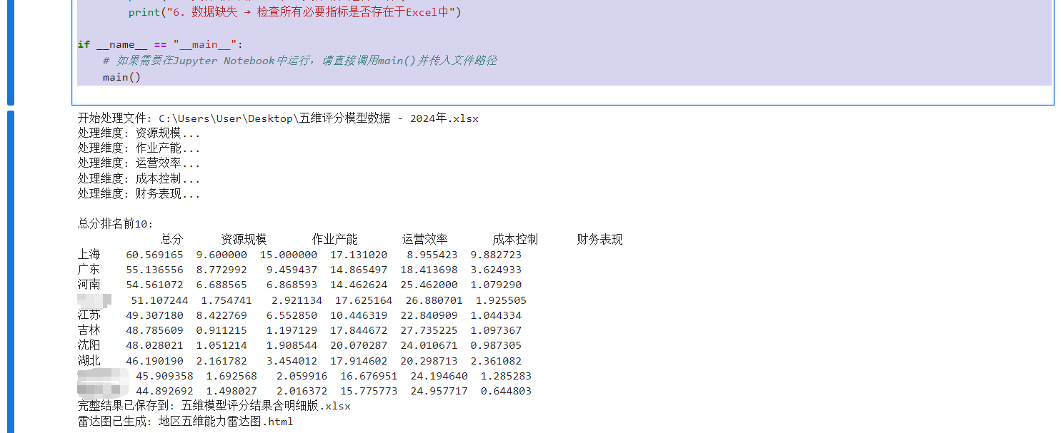 Python | 评分模型与五维雷达图_评分雷达图-CSDN博客