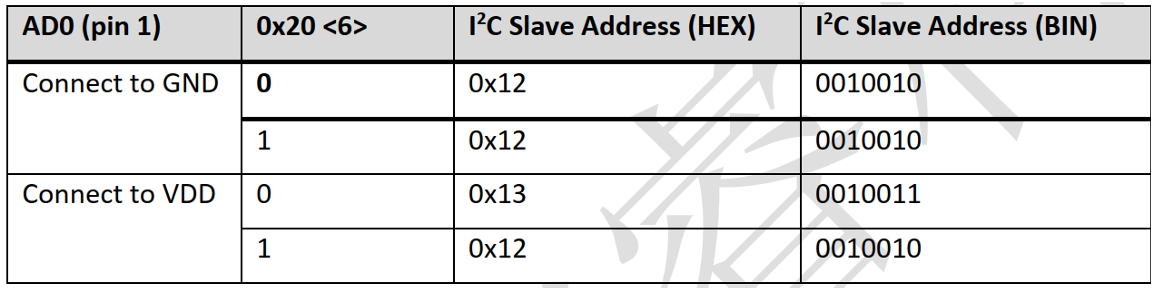 Arduino IDE 开发 ESP32S3 笔记_bps 230400 512000-CSDN博客