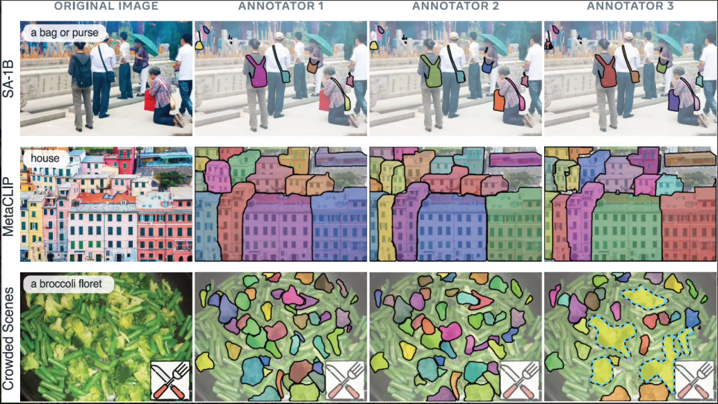 如何训练 SAM3模型的权重_sam3训练-CSDN博客