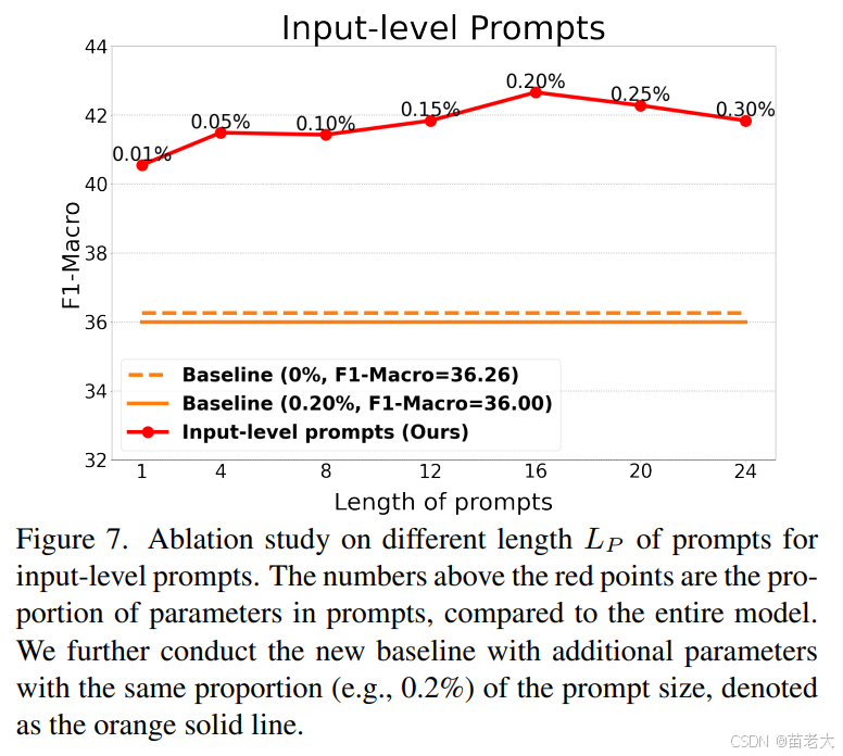 Multimodal Prompting with Missing Modalities for Visual Recognition( 视觉识别的多模态缺失提示学习)-CSDN博客