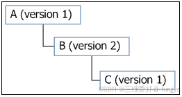Vault文件关联_vault 关联复制-CSDN博客