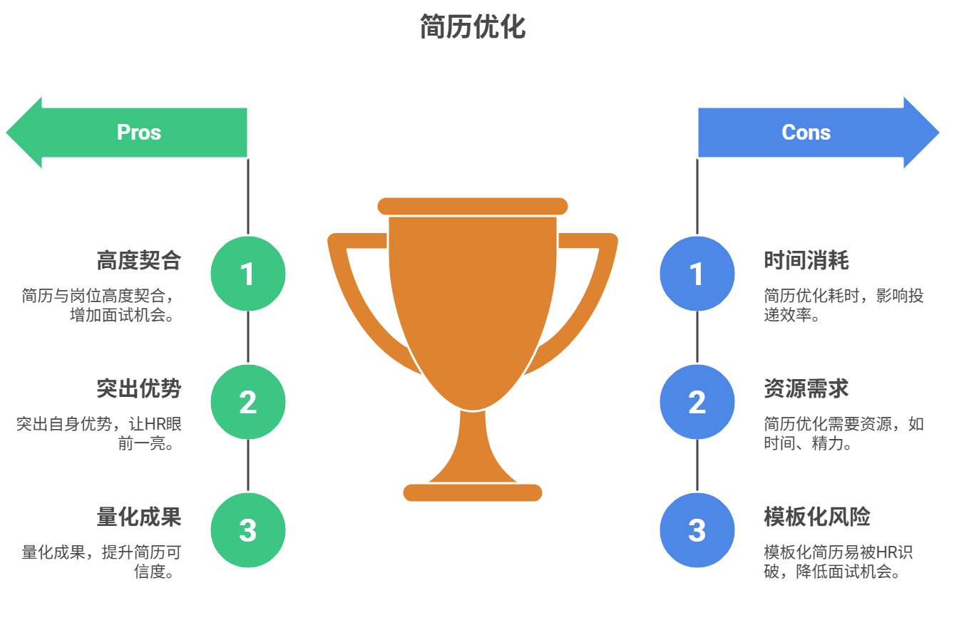 新人求职必看！这20个细节决定你是否能拿到offer（图文版）-CSDN博客