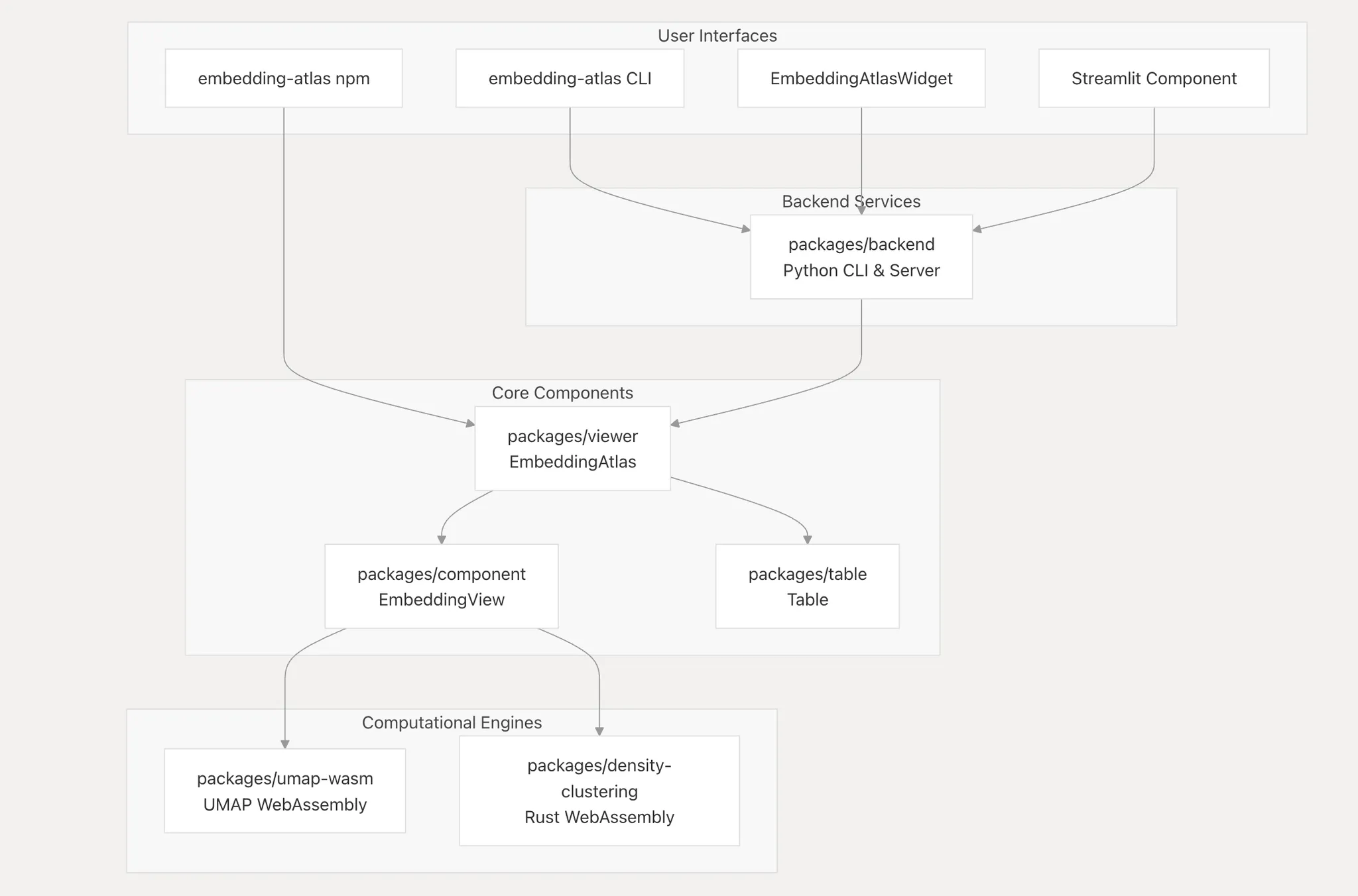 Apple 开源工具 - Embedding Atlas 的测试体验-CSDN博客