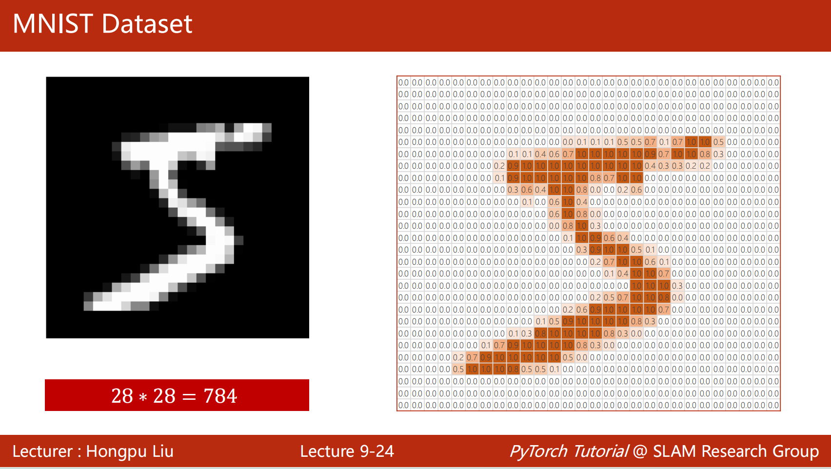 【从零开始学pytorch架构】第八课softmax分类器和第一个完整分类项目实施-CSDN博客