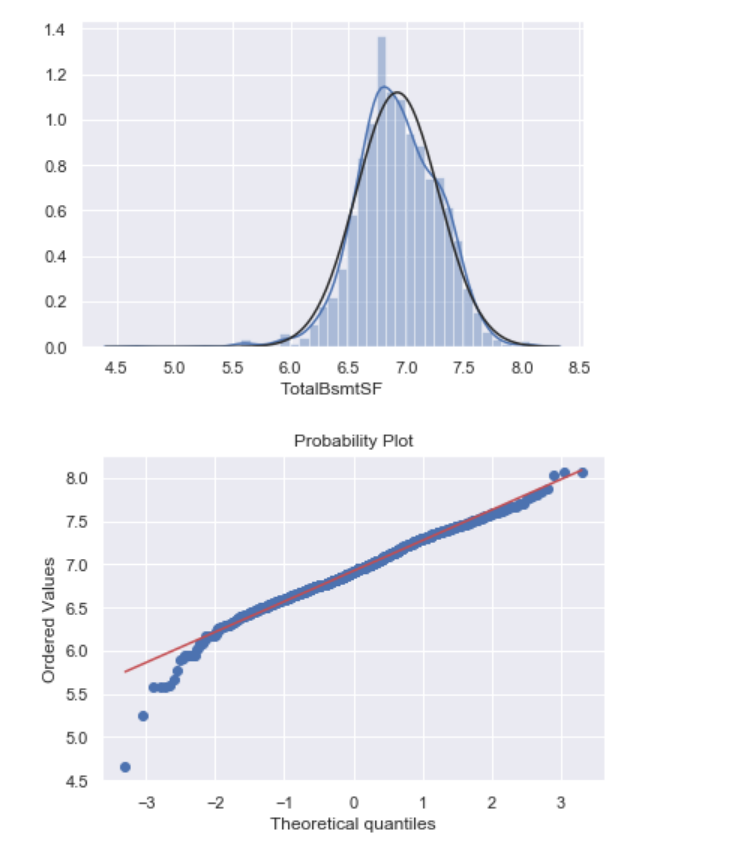 kaggle项目之:Comprehensive data exploration with Python-CSDN博客
