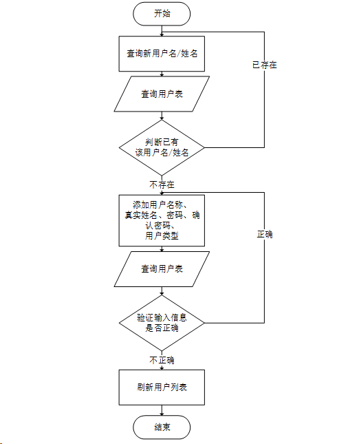 计算机毕业设计springboot的hpv疫苗预约管理系统 基于spring Boot框架的hpv疫苗预约平台设计与实现 Spring Boot驱动的hpv疫苗预约管理系统开发 Csdn博客