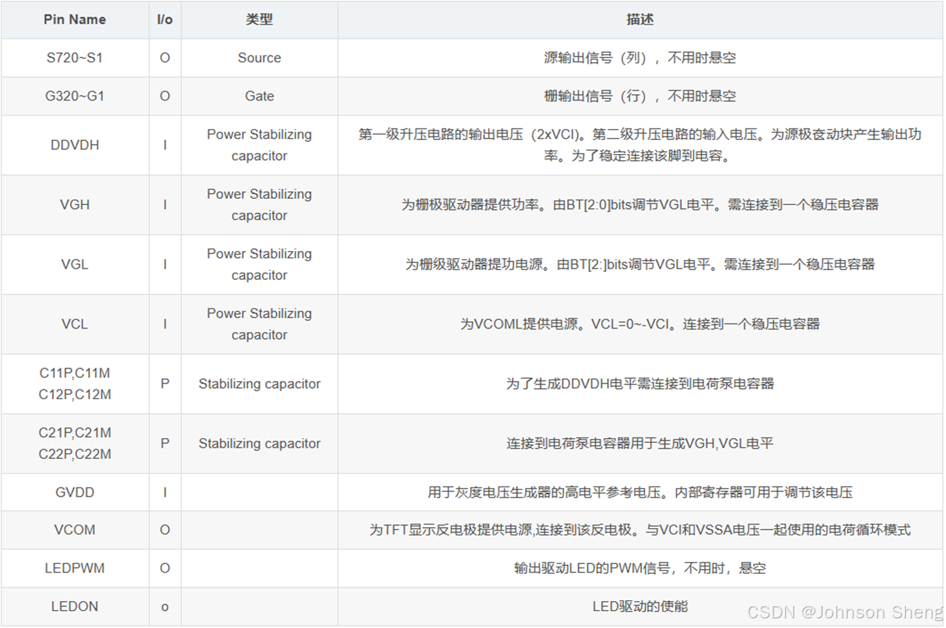 STM32U575单片机通过SPI总线控制LCD屏显示字符串-CSDN博客