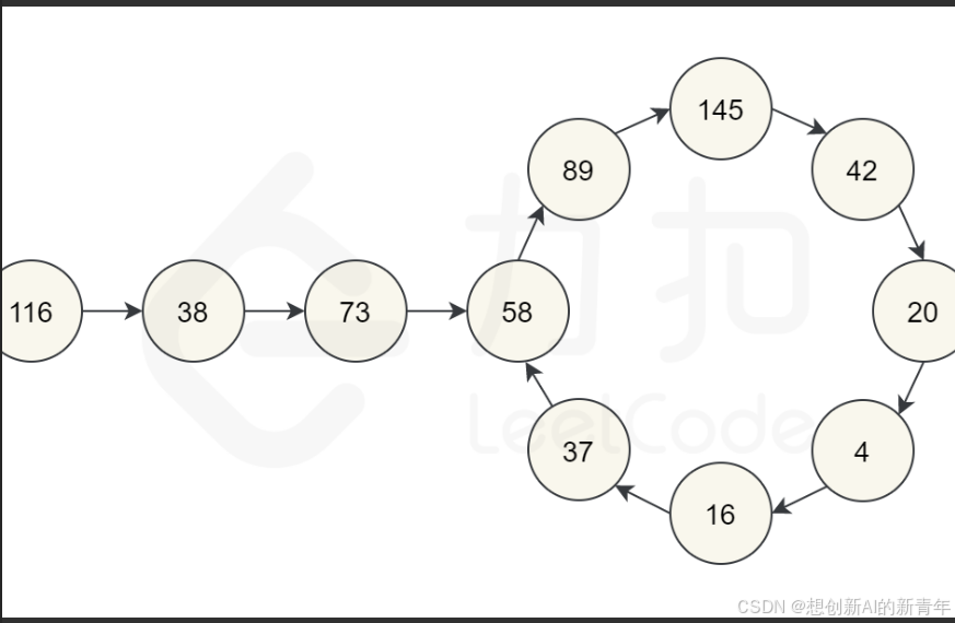 LeetCode-202.快乐数（C/C++）_c++怎么判断n里有多少快乐数-CSDN博客