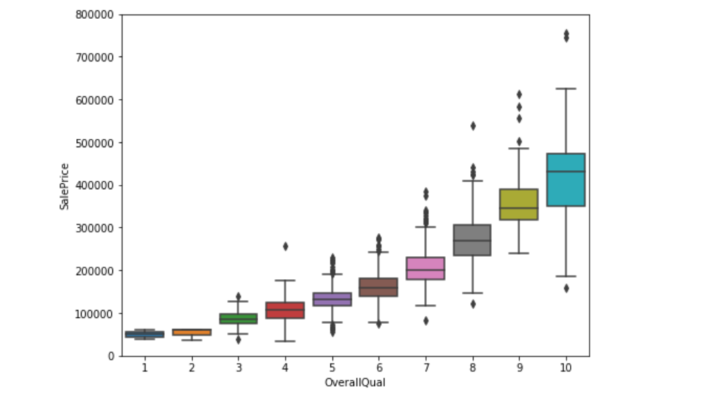 kaggle项目之:Comprehensive data exploration with Python-CSDN博客