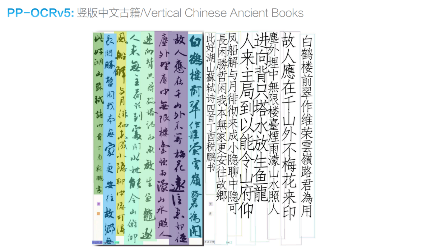 【PaddleOCR】PP-OCRv5：新一代文字识别解决方案，各个子模型性能参数与PP-OCRv4的对比-CSDN博客