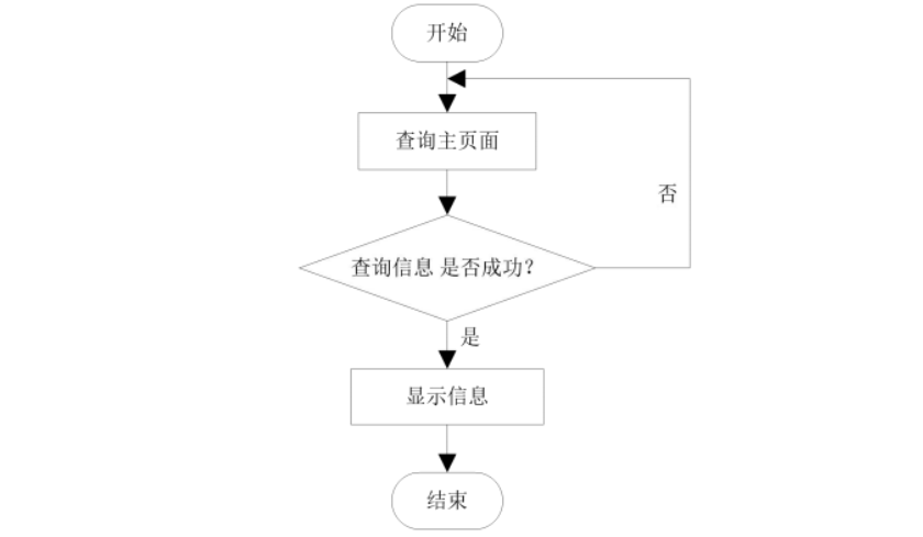计算机毕设springboot在线小说阅读平台 基于springboot框架的在线小说阅读管理系统开发 Springboot架构下的在线小说阅读平台设计与实现 Csdn博客