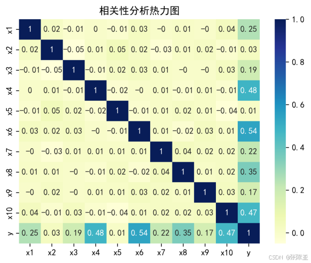 Python实现HPSO-TVAC优化算法优化随机森林回归模型项目实战-CSDN博客