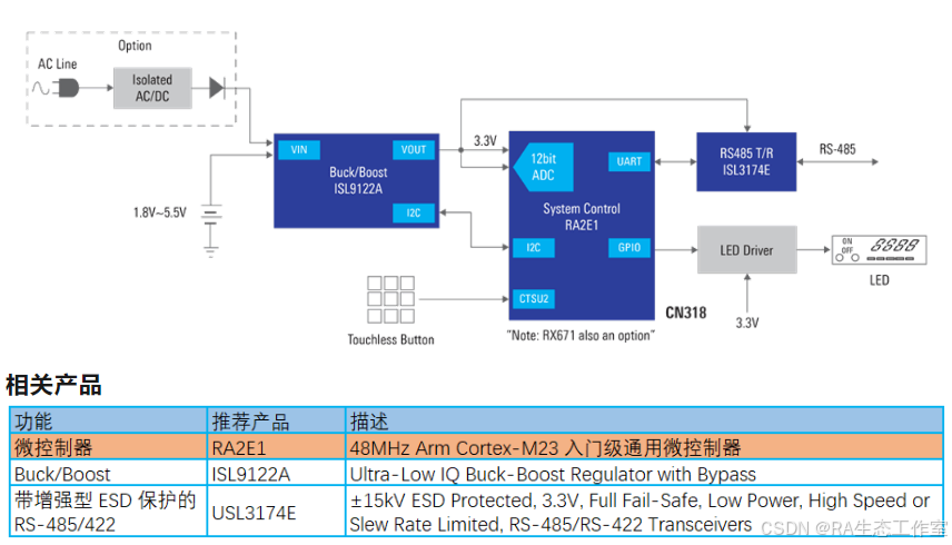 瑞萨RA产品家族入门级RA2E1 MCU产品群, 以满足成本敏感与空间受限型应用需求-CSDN博客
