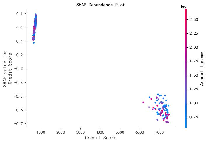 DAY14 SHAP图的绘制_shap图配色-CSDN博客