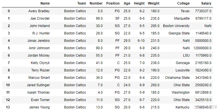 Pandas教程之二十四：Pandas Series.str.cat() 连接字符串_pandas str.cat-CSDN博客