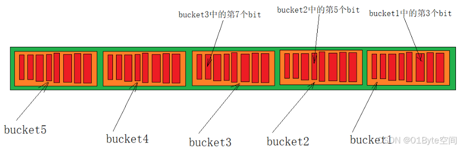 科普文：Java基础之算法系列【一文搞懂位图BitMap、及其应用】-CSDN博客