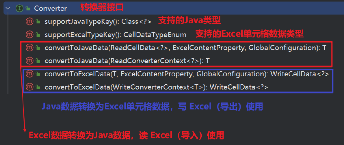[工具类] EasyExcel实现导入导出_easyexcel 导入-CSDN博客