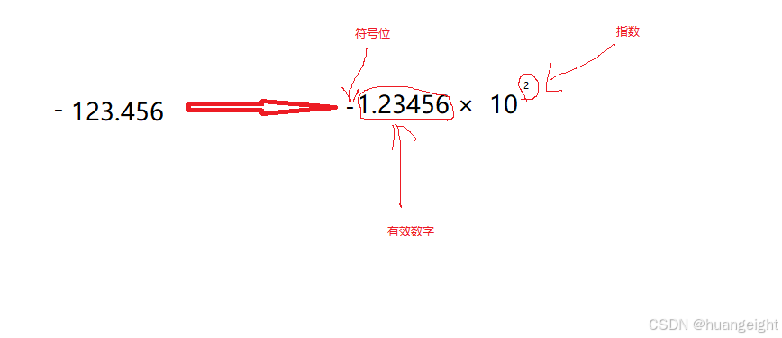 float和double的精度和范围_float范围-CSDN博客