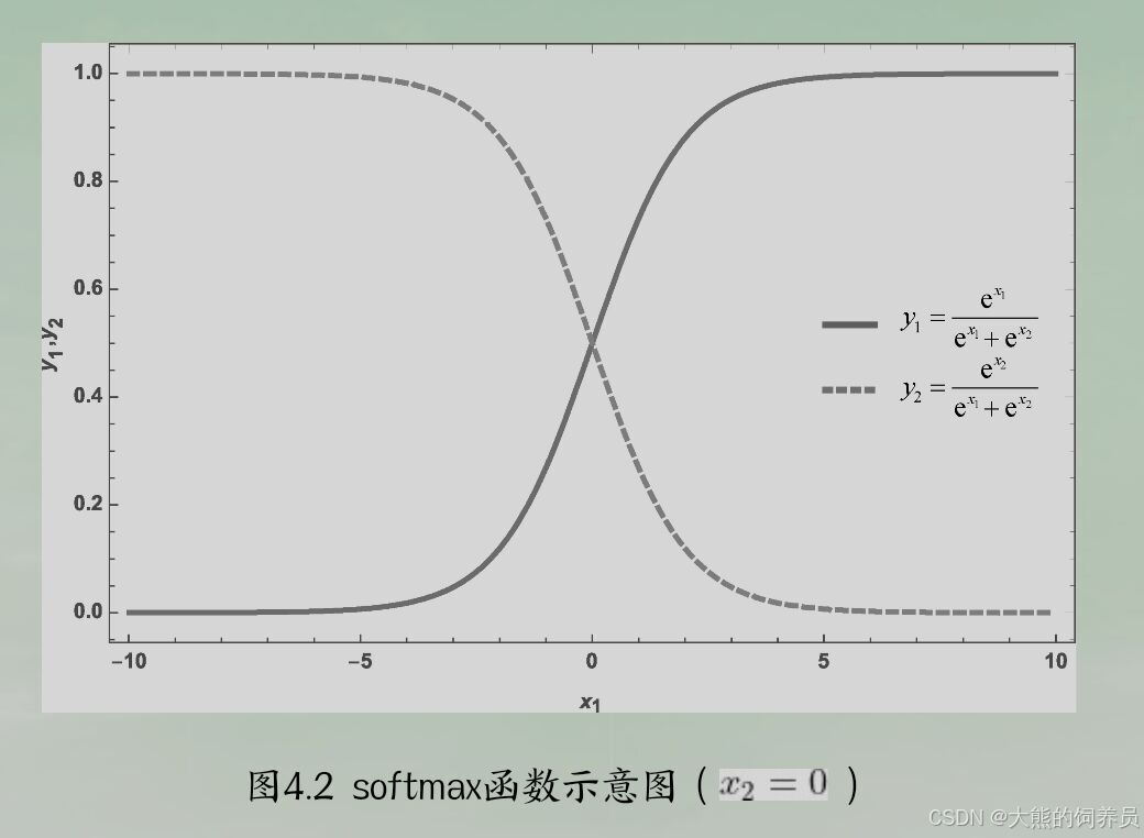 Contrastive Learning AND Softmax AND Sigmoid_对比学习 softmax-CSDN博客