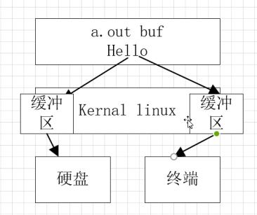 系统编程day02_系统编程-csdn-CSDN博客