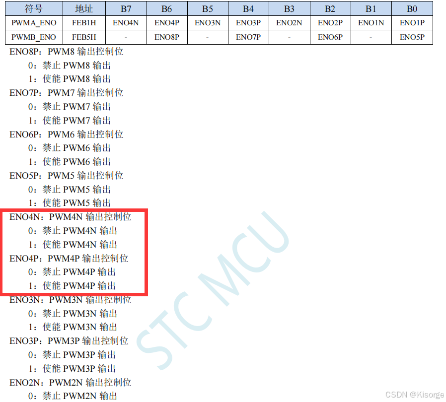 【电机控制器】STC8H1K芯片——PWM呼吸灯_stc8h pwm-CSDN博客
