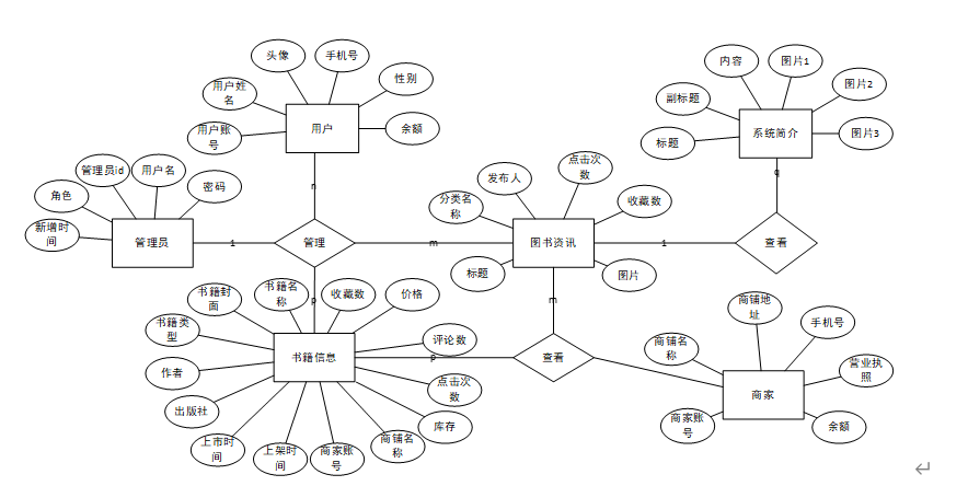计算机毕业设计java基于java的网上书城bs框架系统 基于 Java 的 Springboot 网上书城 Bs 架构系统设计 Java 驱动的线上图书商城 Bs 框架平台研发 Csdn博客