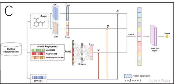 DGCL: dual-graph neural networks contrastive learning for molecular property prediction 解读-CSDN博客