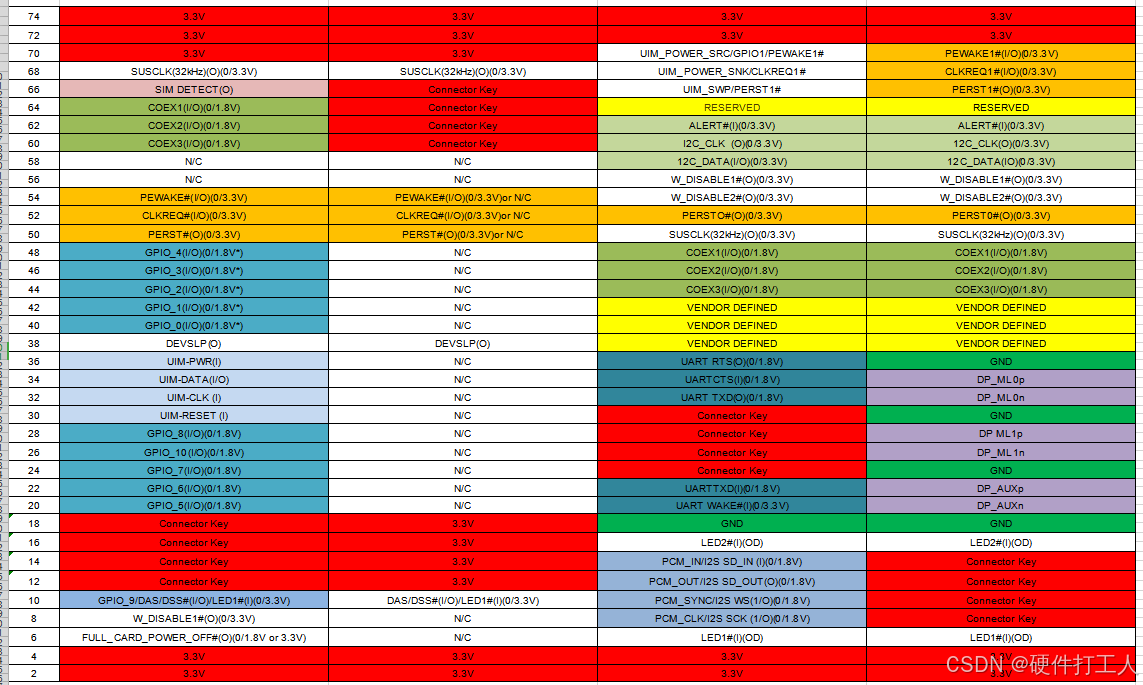 M.2 SATA接口 SSD硬件原理图设计-CSDN博客