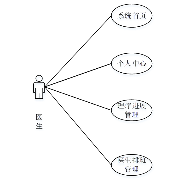 计算机毕设 java 基于 Vue 的运动员理疗康复系统 基于 SSM+Vue 的运动员康复管理平台 Java+MySQL 的理疗康复全流程系统-CSDN博客