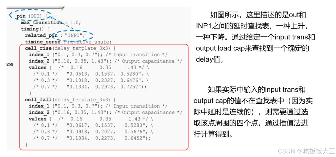 STA learning_延时模型和sta-CSDN博客