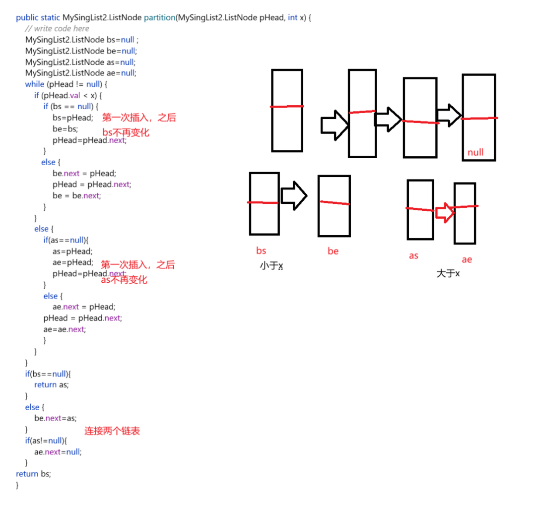 数据结构_LinkList与链表_java linklist-CSDN博客