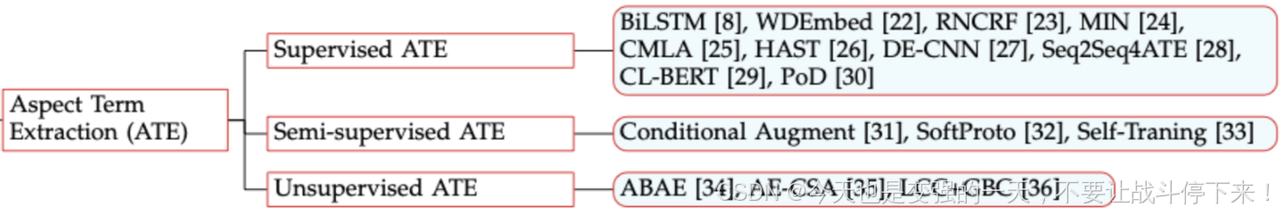 方向级情感分析ABSA(Aspect-based Sentiment Analysis)学习笔记_方面级情感分析-CSDN博客