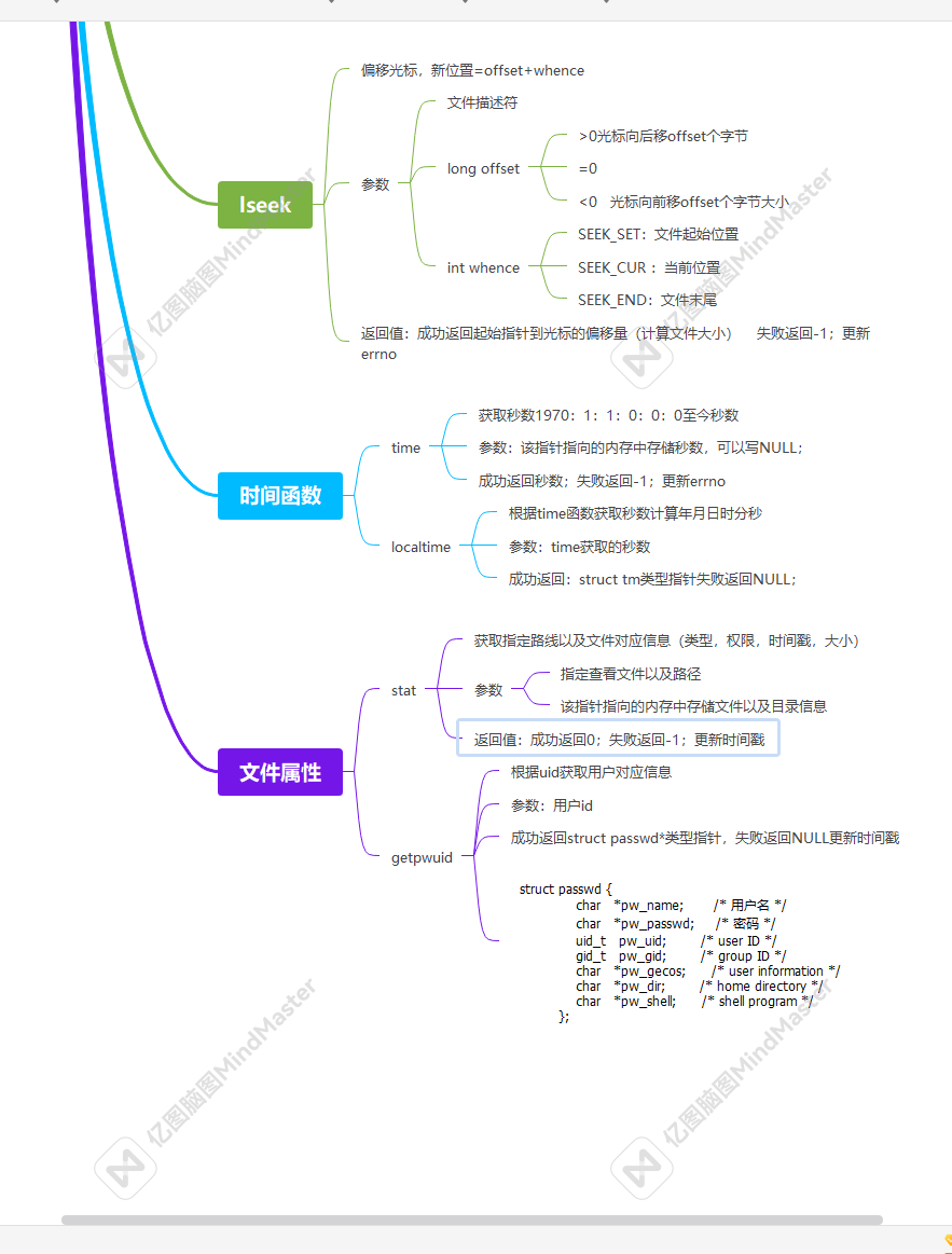 day26 io 进程-CSDN博客